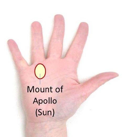 Mount of Apollo – Psychic Library